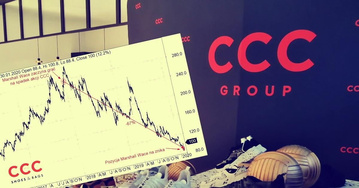 Zagraniczny fundusz inwestycyjny realizuje zyski ze spadku akcji CCC